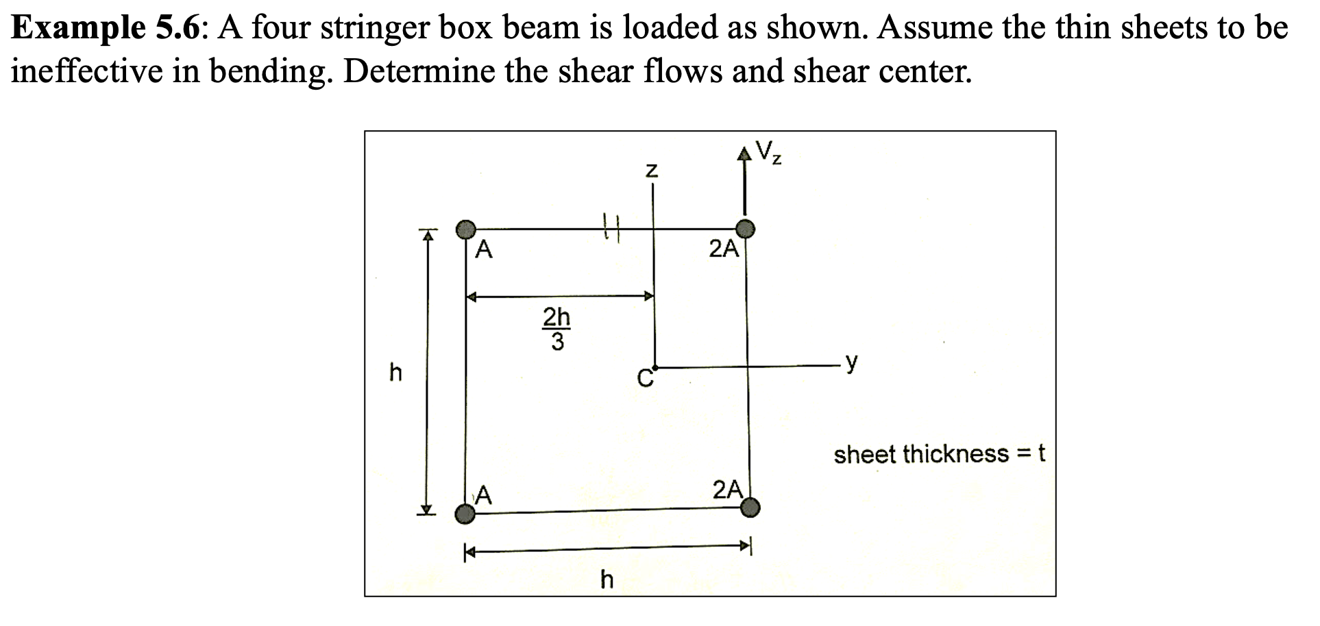 Example 5.6: A four stringer box beam is loaded as | Chegg.com