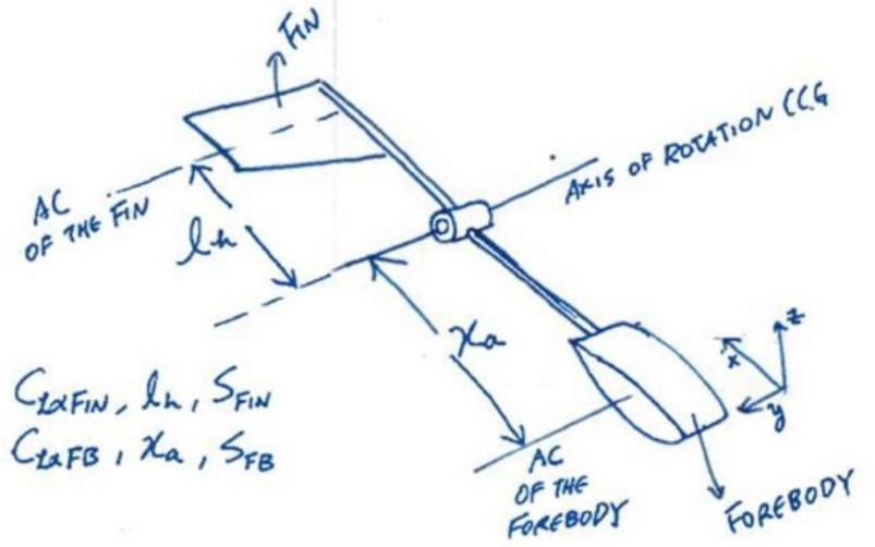 You are working on the configuration sizing of an | Chegg.com