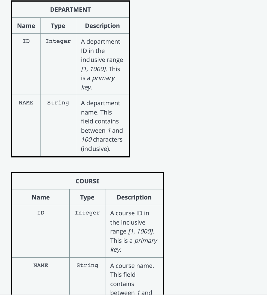 Solved A university maintains data on professors, | Chegg.com