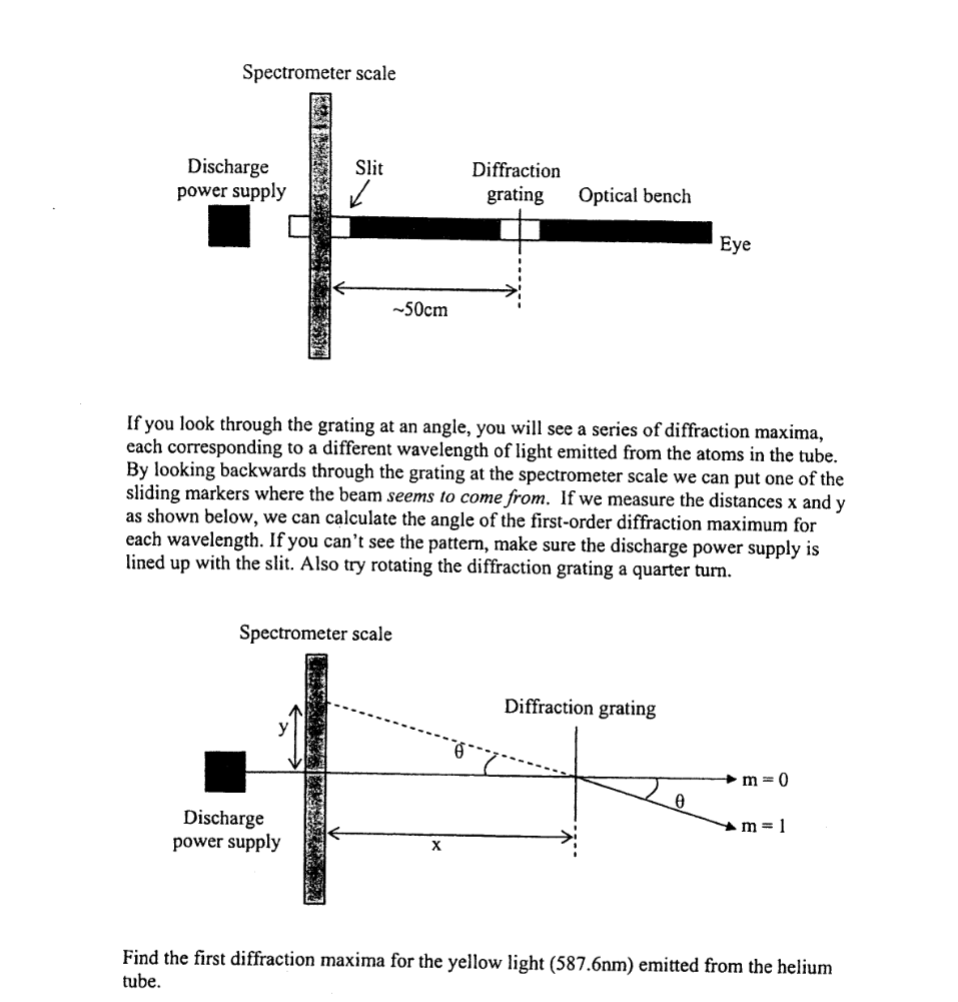 Solved Part 2: Measuring the Diffraction Grating We will use | Chegg.com