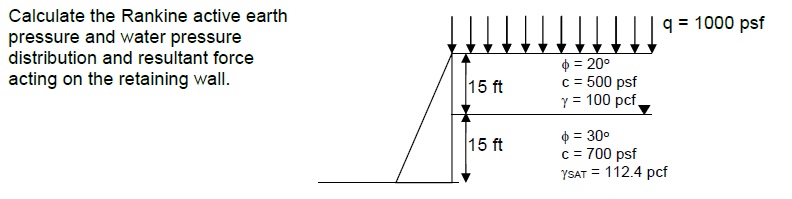 Solved Calculate the Rankine active earth pressure and water | Chegg.com