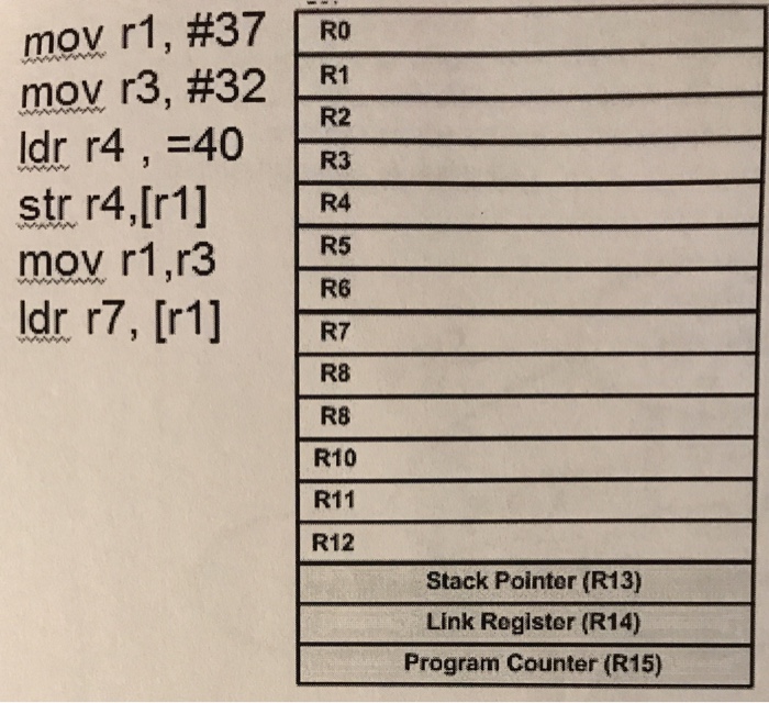 Solved mov r #37 Ro R1 mov r3, #32 R2 ldr r4, 40 R3 str | Chegg.com