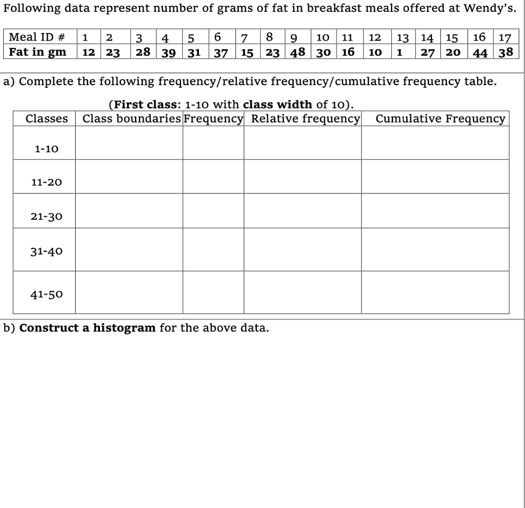 Solved Following data represent number of grams of fat in | Chegg.com