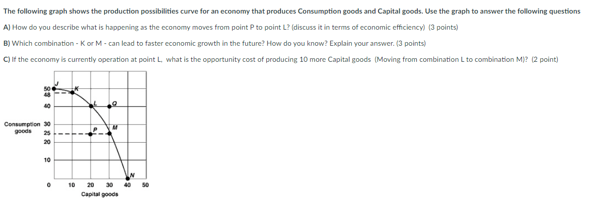 Solved The following graph shows the production | Chegg.com