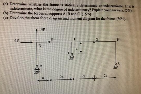 Solved (a) Determine whether the frame is statically | Chegg.com