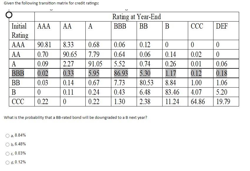 Solved Given the following transition matrix for credit | Chegg.com
