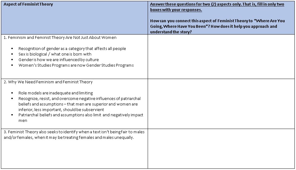 Read the short story “Where Are You Going, Where Have | Chegg.com