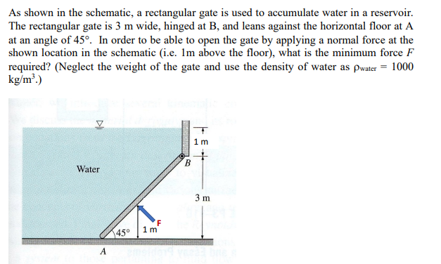 Solved As shown in the schematic, a rectangular gate is used | Chegg.com