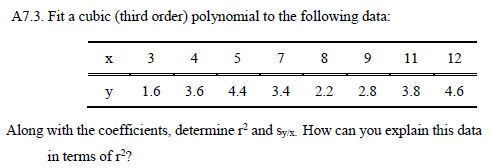 Solved A7.3. Fit a cubic (third order) polynomial to the | Chegg.com