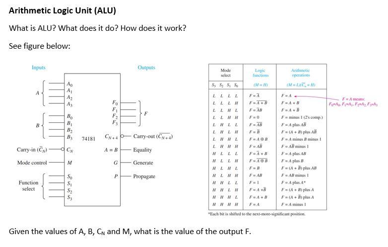 Solved Arithmetic Logic Unit (ALU) What is ALU? What does it | Chegg.com