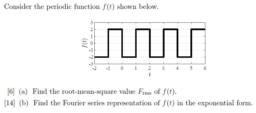 Solved Consider the periodic function f(t) shown below. BLOW | Chegg.com