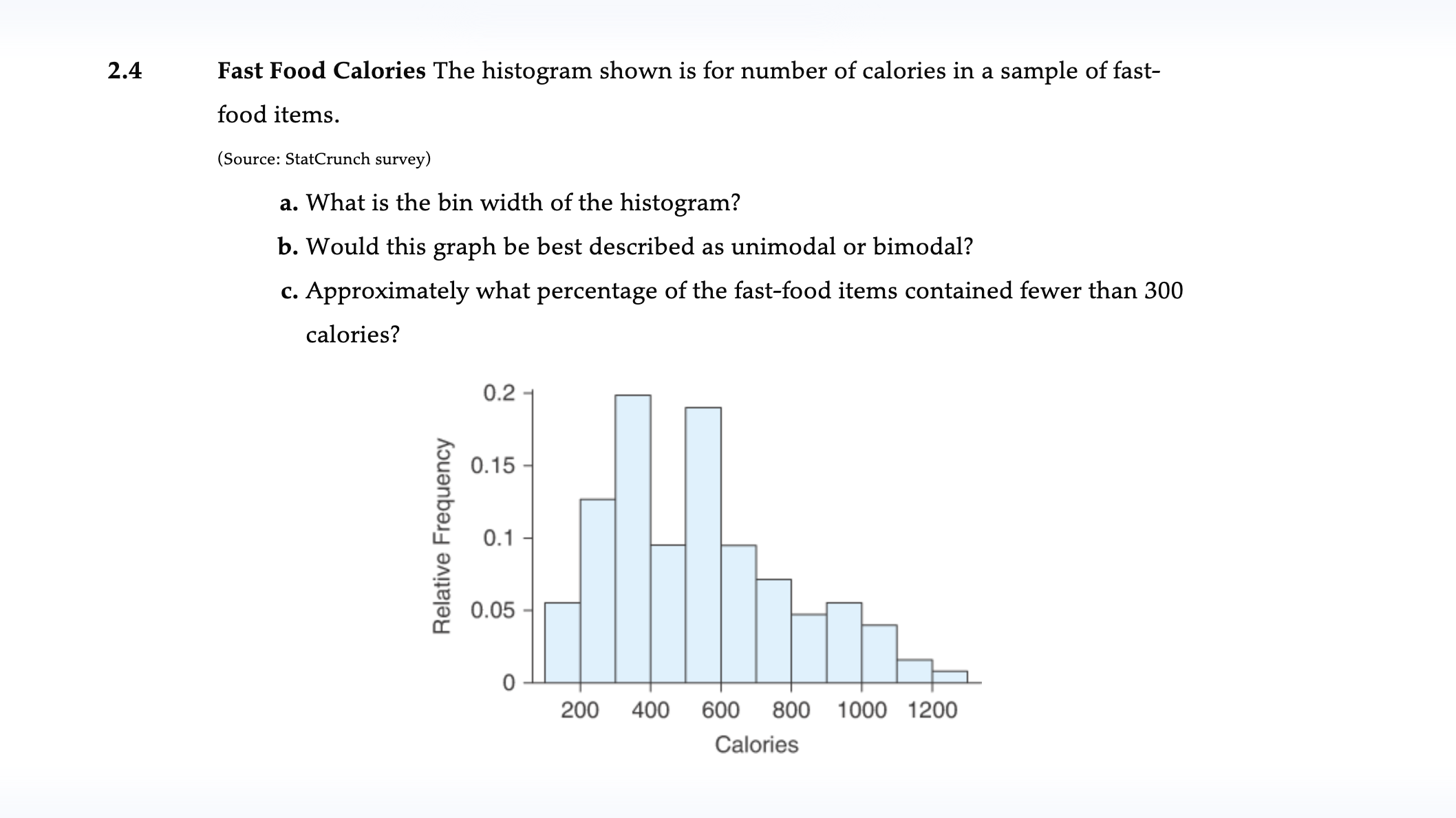 Solved Fast Food Calories The histogram shown is for number | Chegg.com