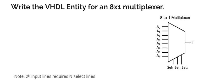 Solved Write the VHDL Entity for an 8x1 multiplexer. 8-to-1 | Chegg.com