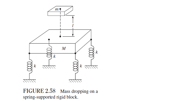 Solved FIGURE 2.58 Mass dropping on a spring-supported rigid | Chegg.com
