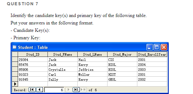 Solved QUESTION 7 Identify the candidate key(s) and primary | Chegg.com