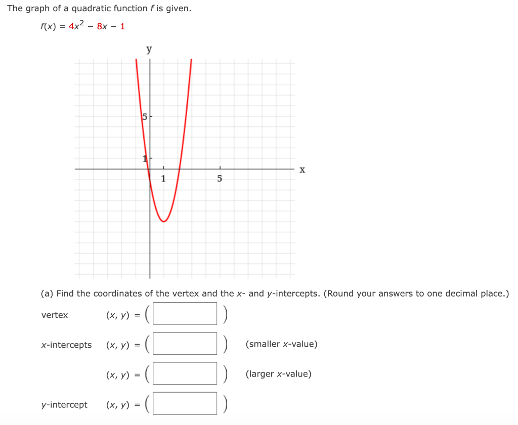 Solved The graph of a quadratic function f is given. f(x) = | Chegg.com