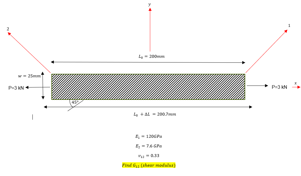 Solved Find the shear modulus (g12) of the lamina given the | Chegg.com