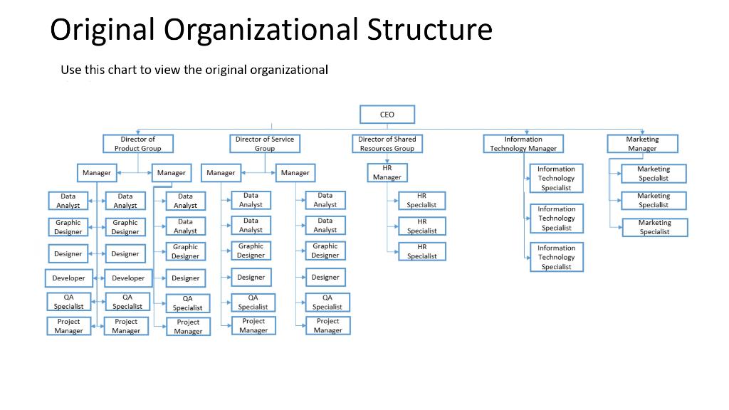 Solved Scenario: You work for an organization that has | Chegg.com