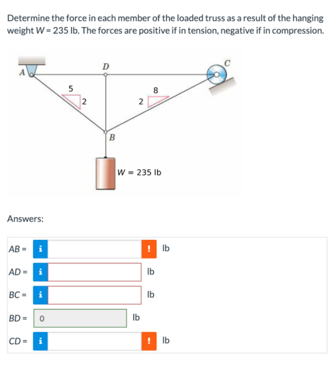 Solved Determine the force in each member of the loaded | Chegg.com