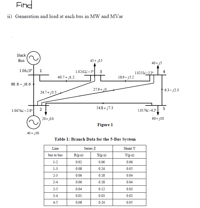 Generation and load at each bus in MW and MVar | Chegg.com