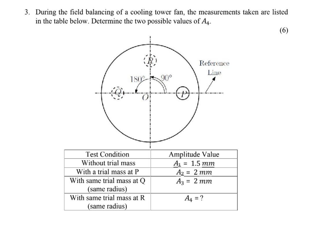 During the field balancing of a cooling tower fan, | Chegg.com