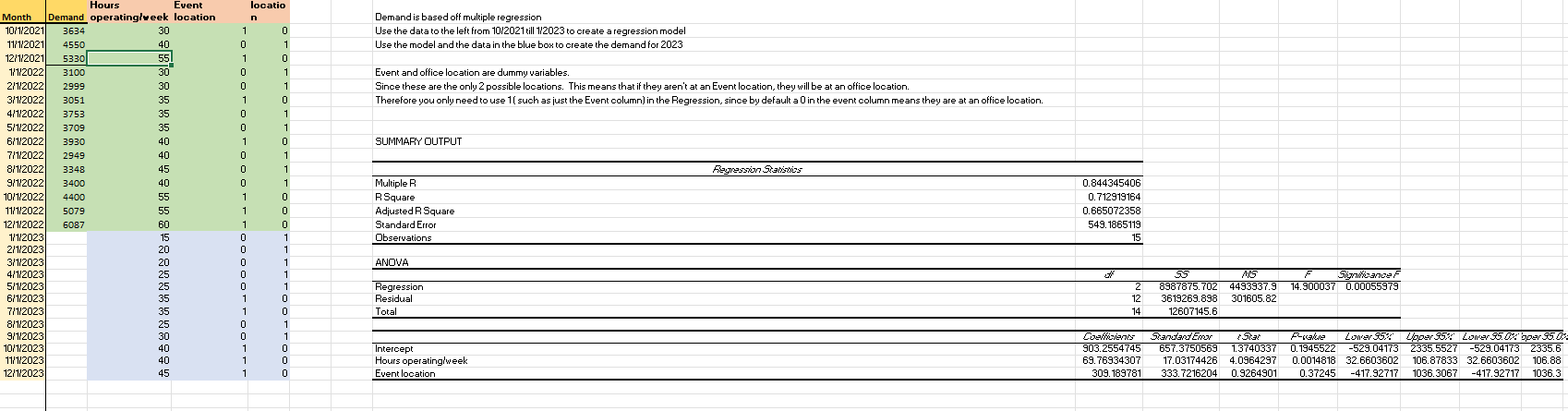 Solved The attached screenshot shows the data needed to | Chegg.com
