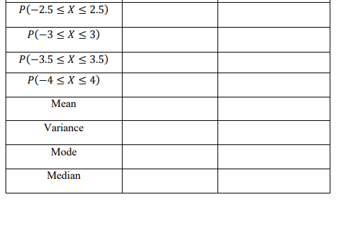 Solved Prob. 4 (Gaussian Distribution) Consider a standard | Chegg.com