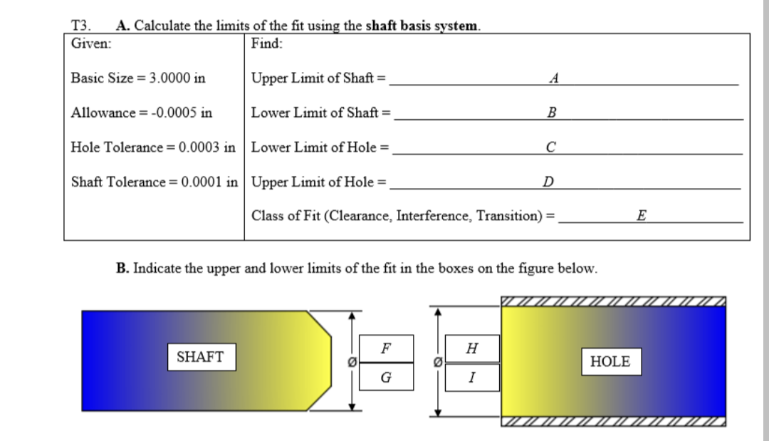 Solved T3. ﻿A. ﻿Calculate the limits of the fit using the | Chegg.com