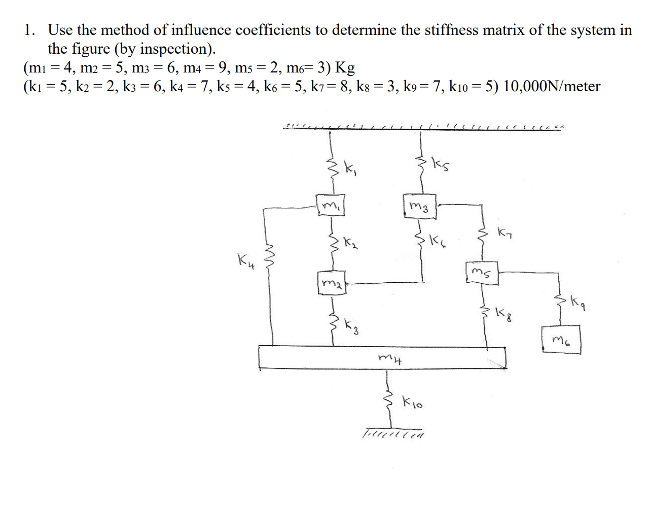 Solved Use the method of ﻿influence coefficients to | Chegg.com