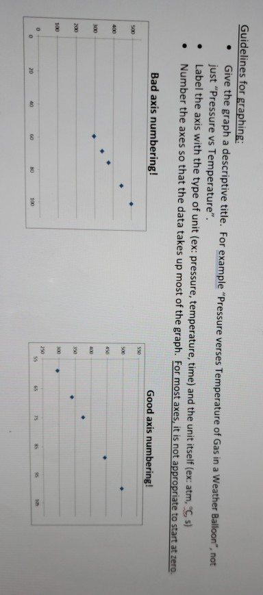Two graphs. one for V and other for 1/v Instructions | Chegg.com