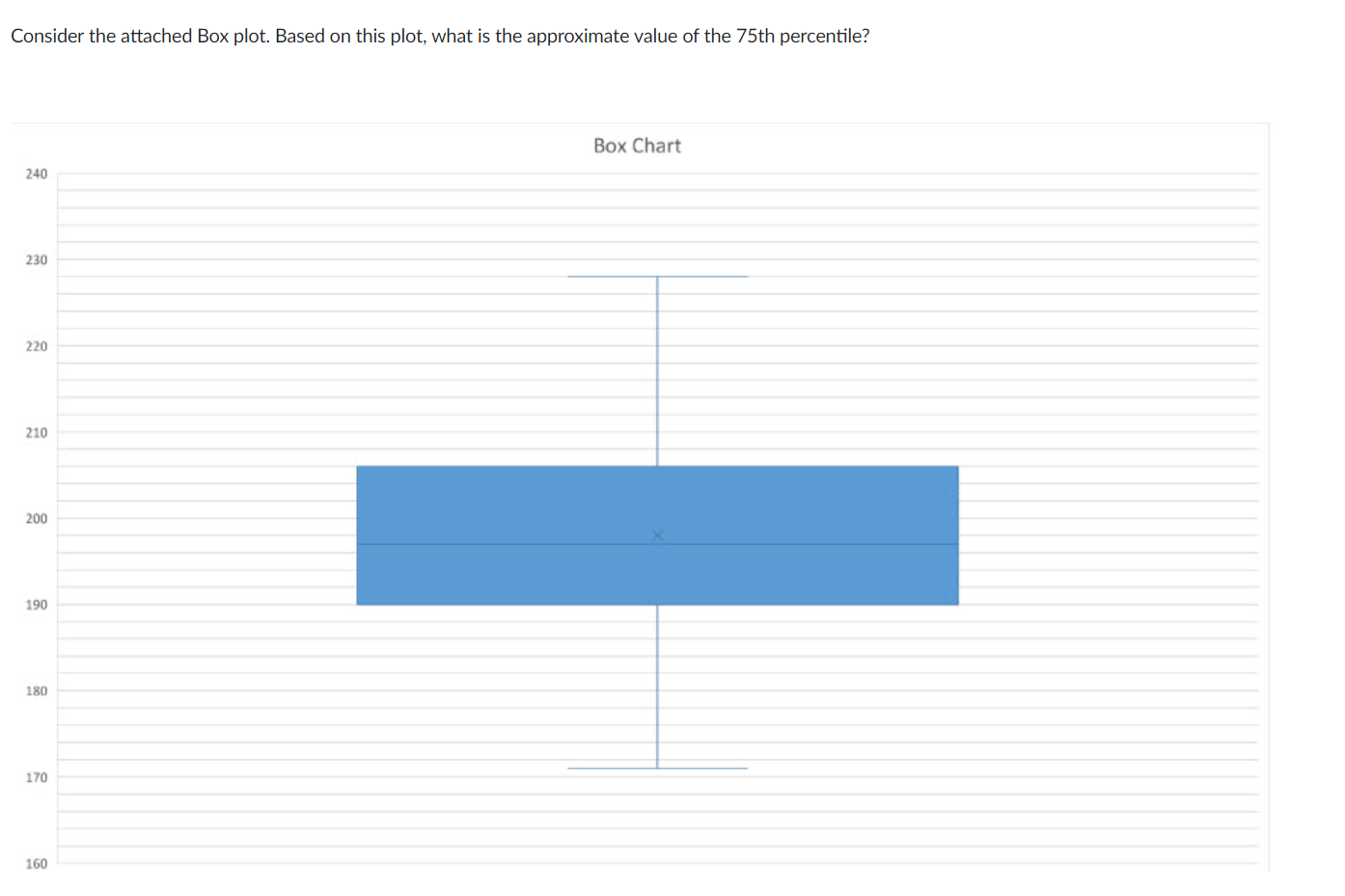 Solved Consider the attached Box plot. Based on this plot, | Chegg.com