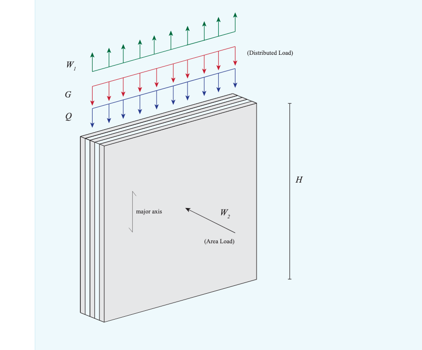Solved Part Three: Rigidity Given Symmetry: γ3=a3= Now, | Chegg.com