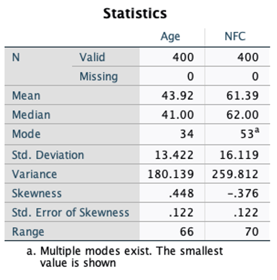 Solved Based on the following output, answer these | Chegg.com