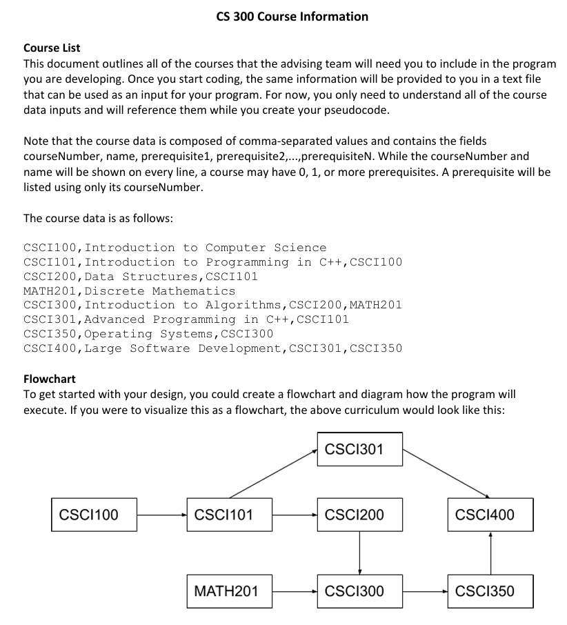 Solved Directionscreate Pseudocode To Load Data Into The