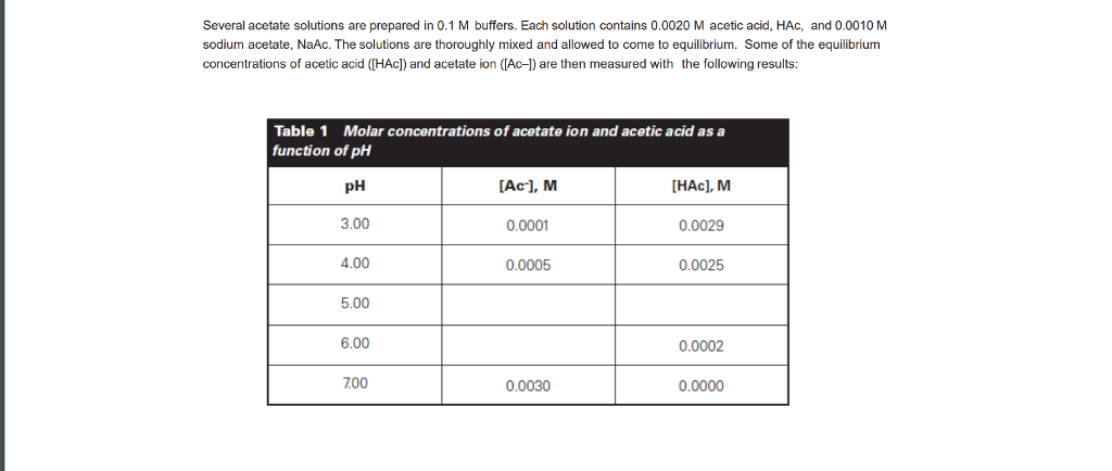 Solved Several acetate solutions are prepared in 0.1 M | Chegg.com