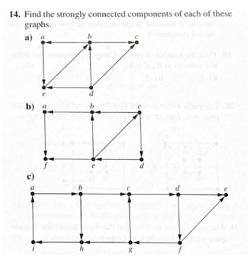 Solved Find the strongly connected components of each of | Chegg.com