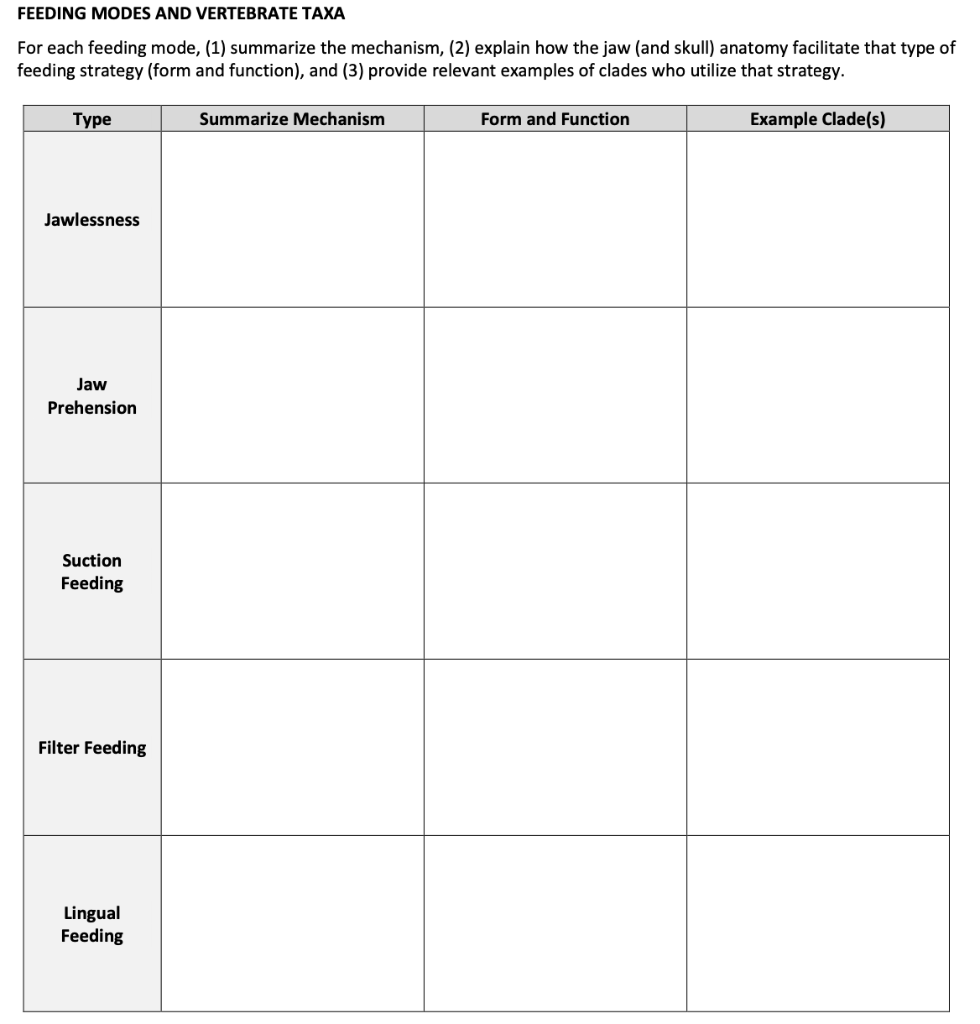 Solved FEEDING MODES AND VERTEBRATE TAXA For each feeding | Chegg.com