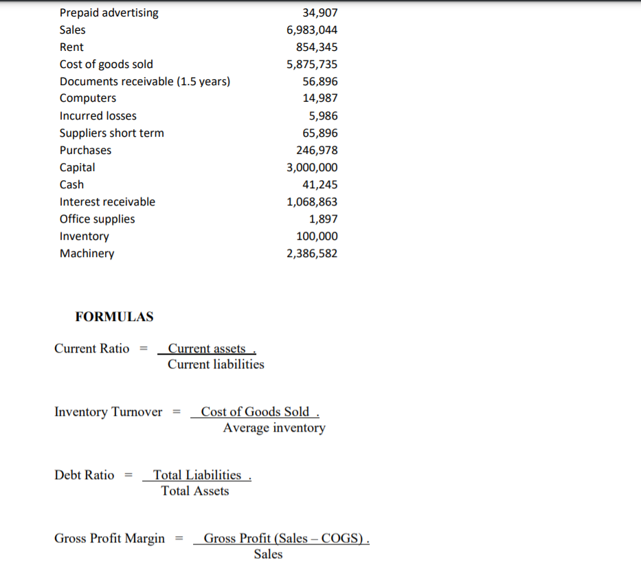 Solved Given the following accounts with amounts, build the | Chegg.com