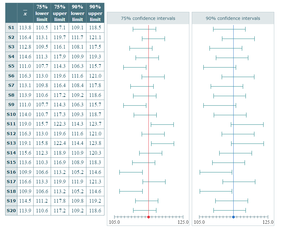 Solved Suppose we are interested in studying a population to | Chegg.com