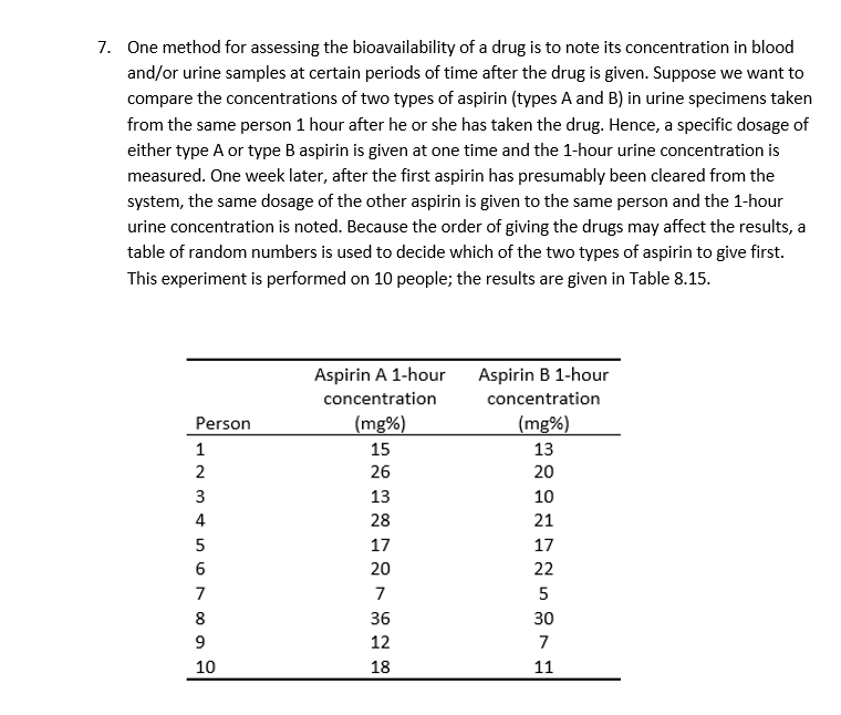 Solved 7. One method for assessing the bioavailability of a | Chegg.com