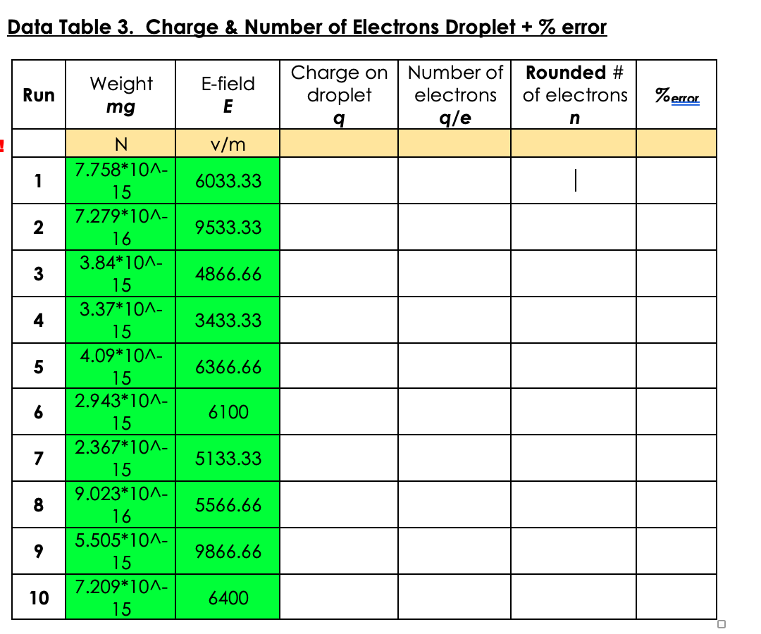 Solved Then calculate the charge of your oil droplet using | Chegg.com