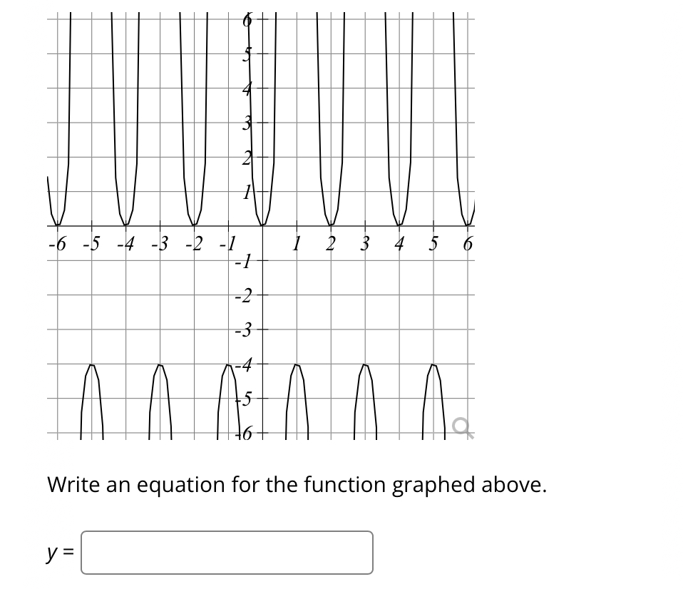 Solved Write an equation for the function graphed | Chegg.com