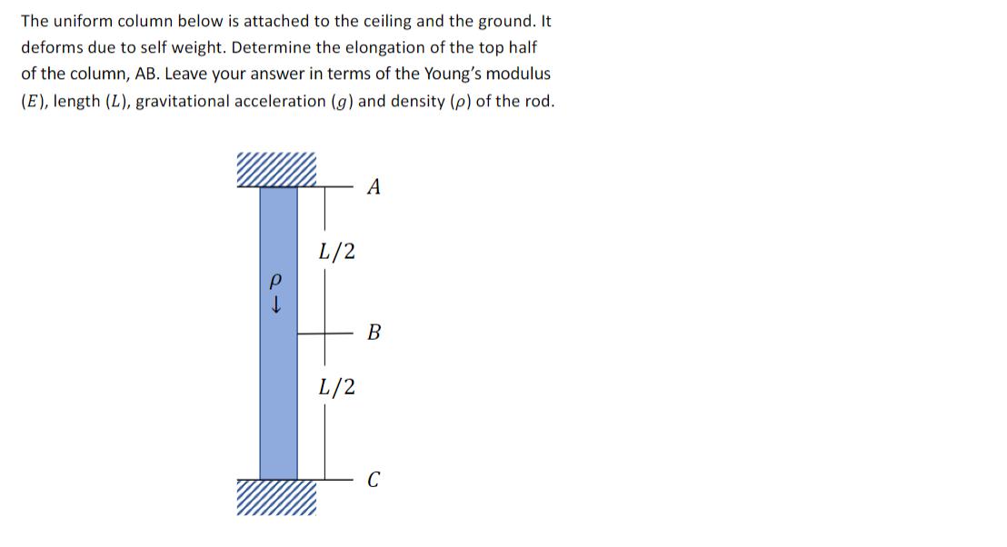 Solved The uniform column below is attached to the ceiling | Chegg.com