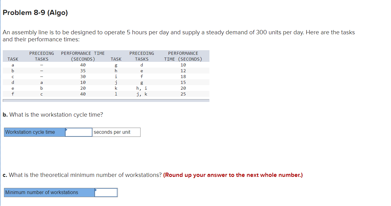 Solved Problem 8-9 (Algo) An assembly line is to be designed | Chegg.com