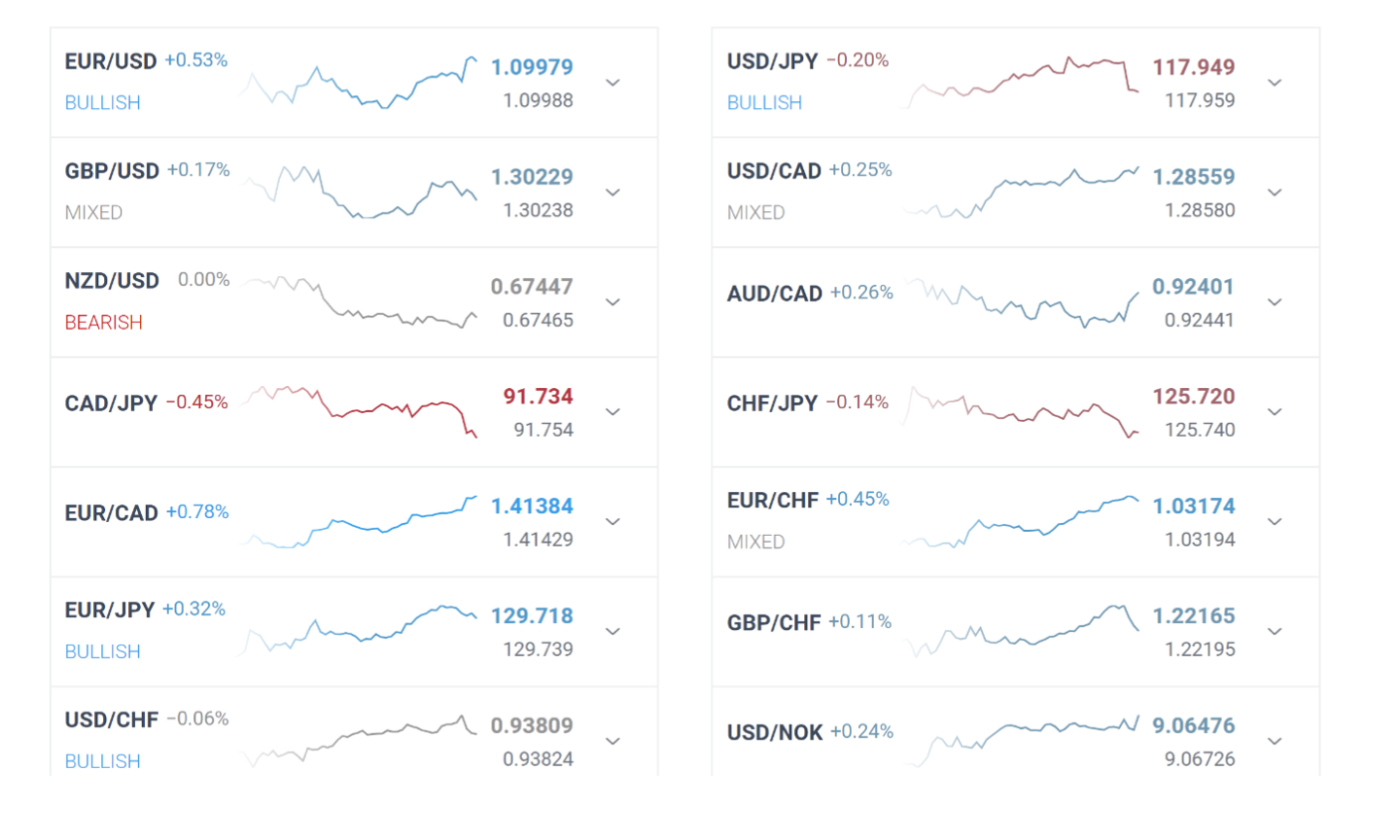 The following exchange rate quotes on major currency | Chegg.com