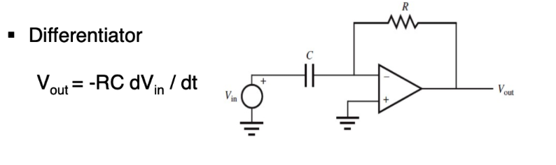 Solved R ww Differentiator с Vout= -RC d Vin / dt Vout | Chegg.com