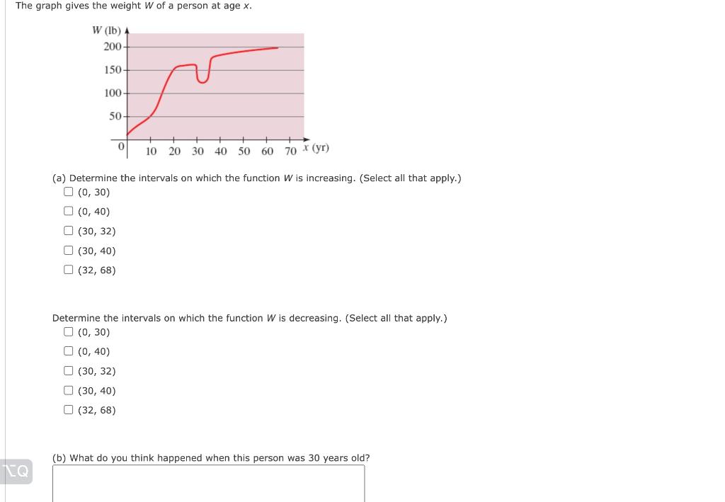 Solved graph shows the depth of water W in a reservoir over | Chegg.com