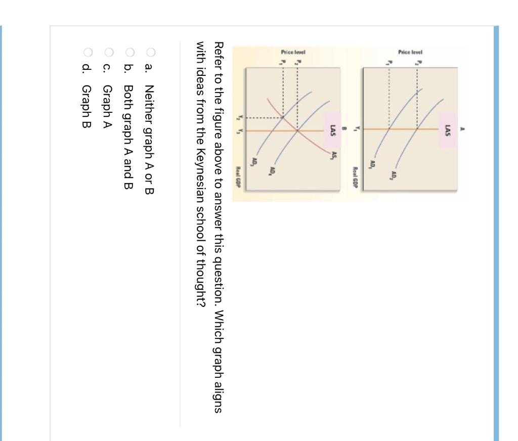 Solved Refer to the figure above to answer this question. | Chegg.com