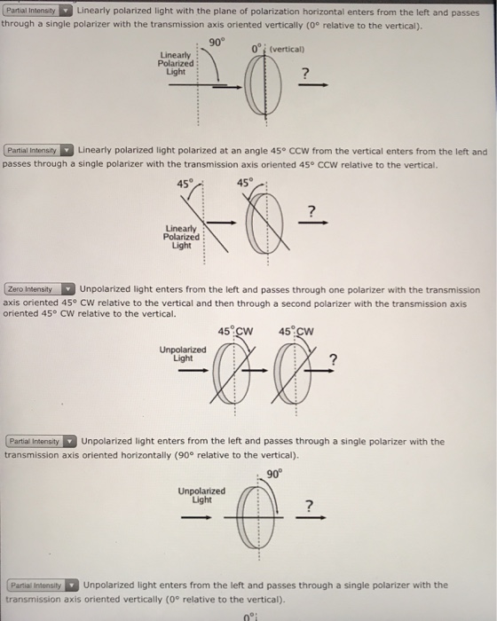 Solved Partial IntenstyLinearly polarized light with the | Chegg.com