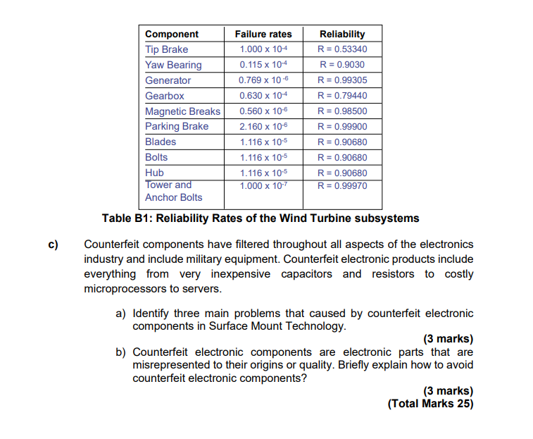 Solved Component Failure rates Reliability Tip Brake 1.000 x | Chegg.com